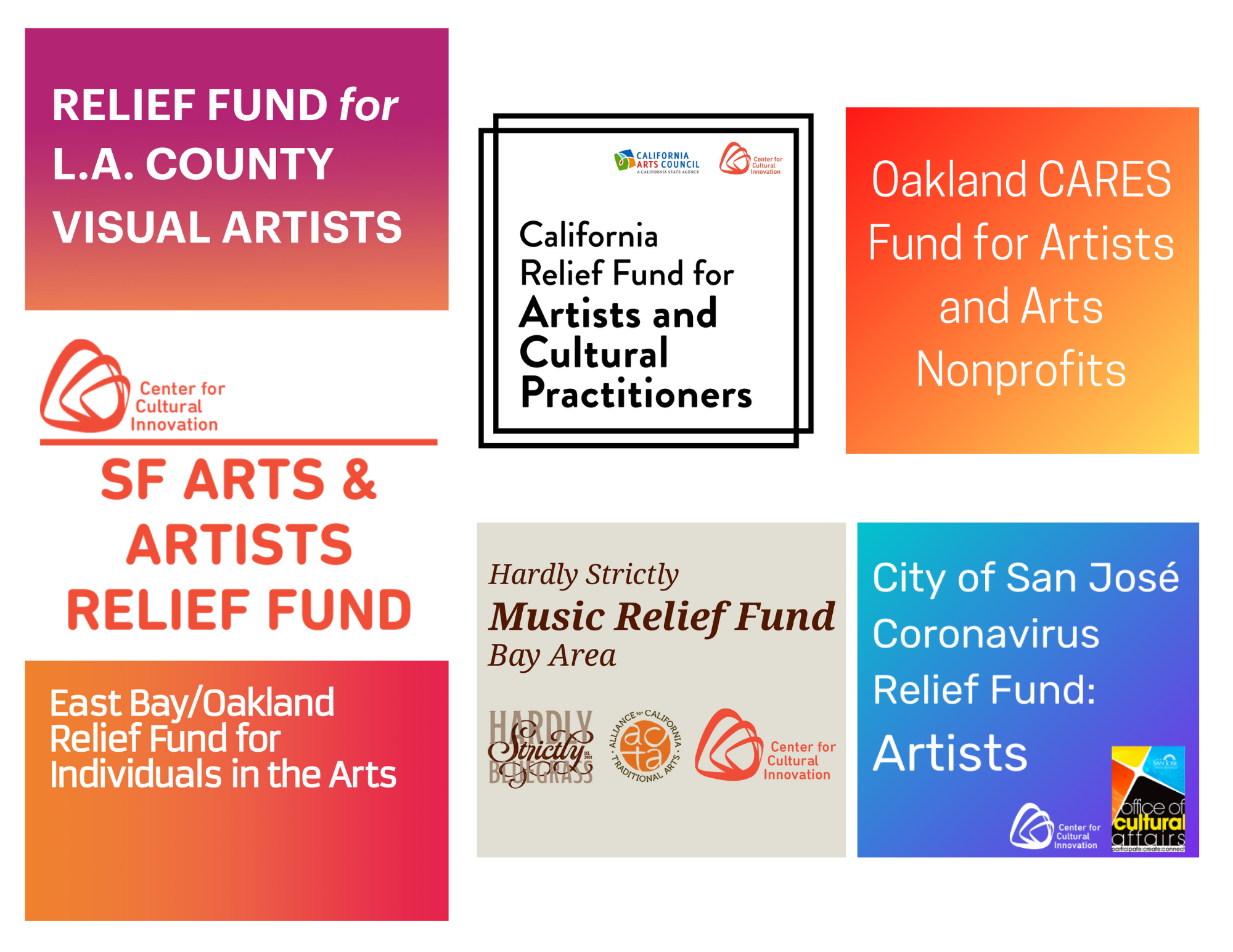 CCI :: COVID-19 Relief Funds